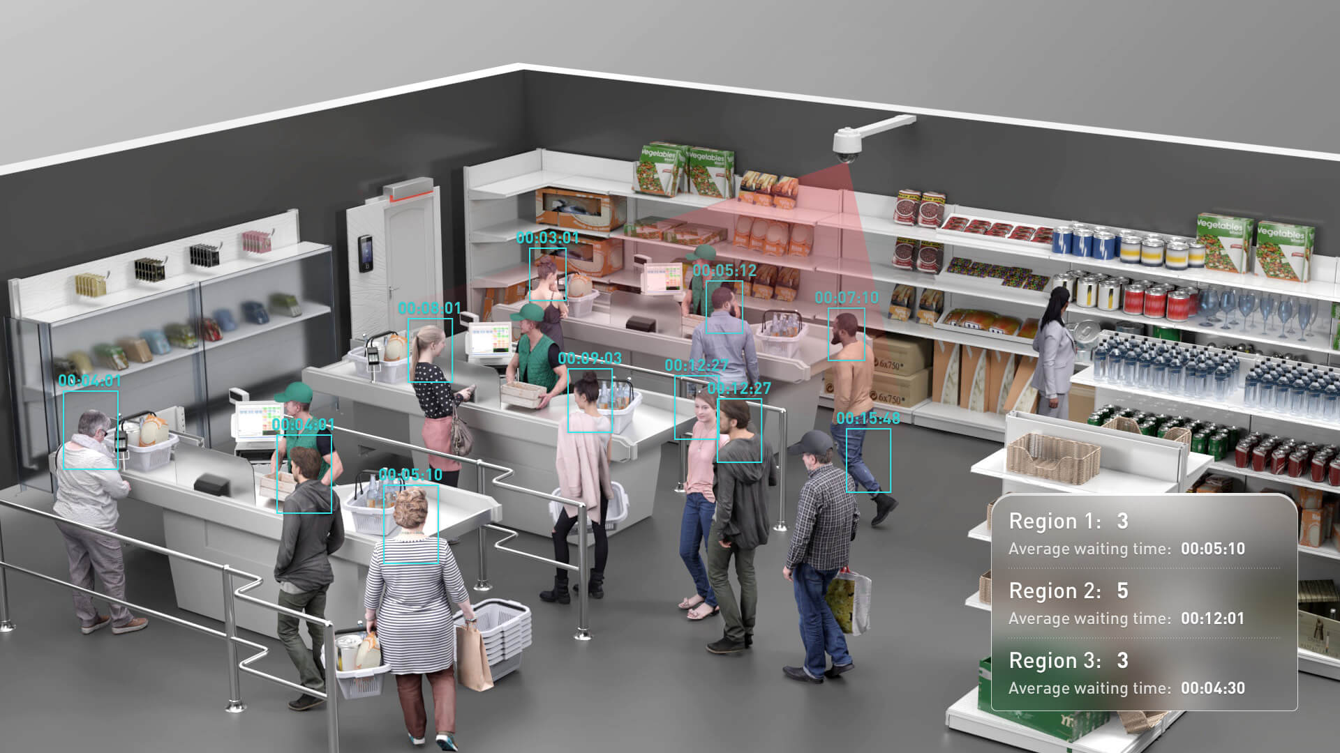 People Counting Technology For Retail With Security Cameras